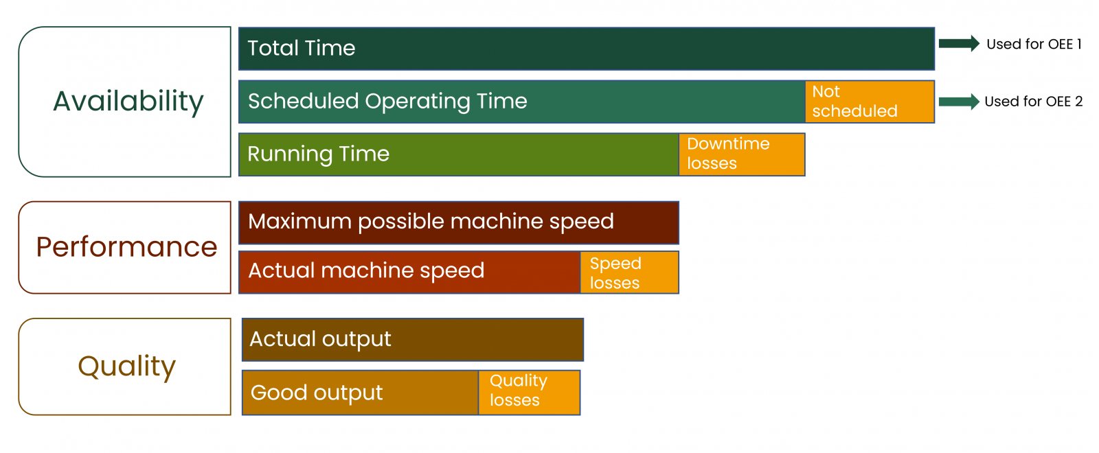 What is Overall Equipment Effectiveness? OEE1 or OEE2?