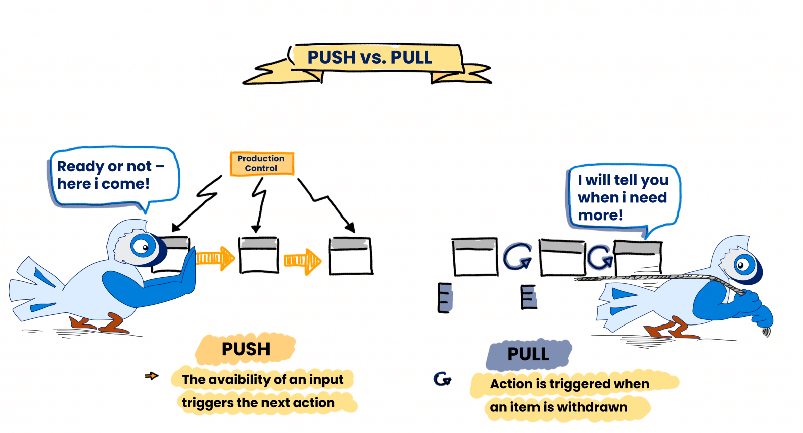What is Pull? When to work with it?