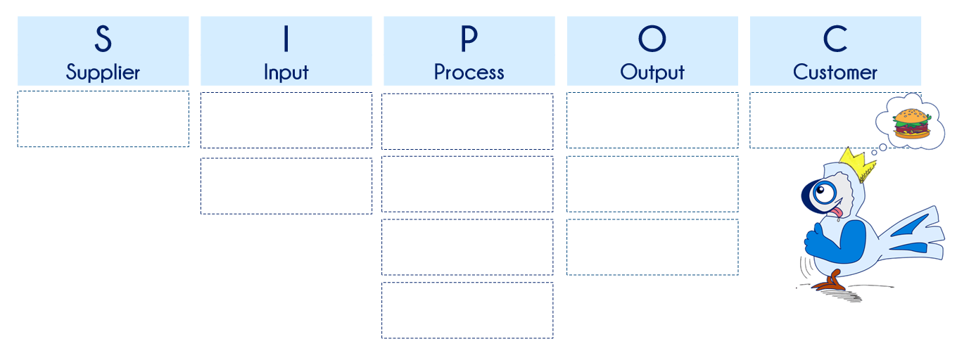 What is SIPOC? How to create and when to work with SIPOC? Acronym